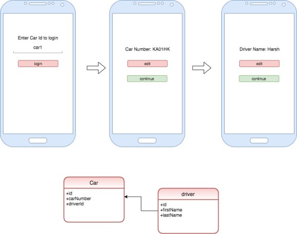 Tutorial – Introduction to GraphQL through Java Implementation – The ...