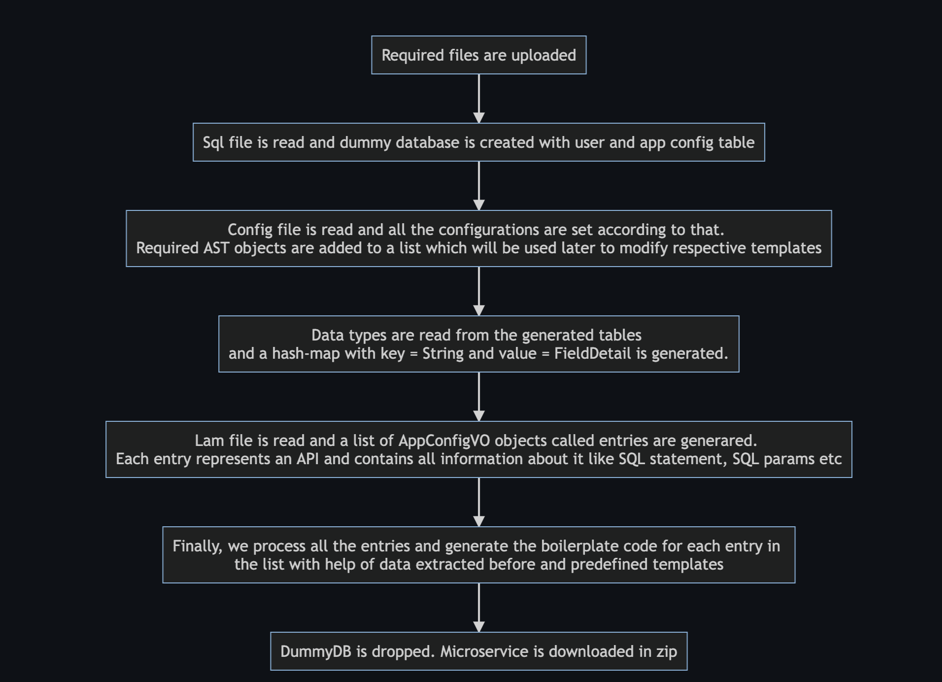Introducing Laminar | nurture farm’s very first open-source project – The Null Pointer Exception